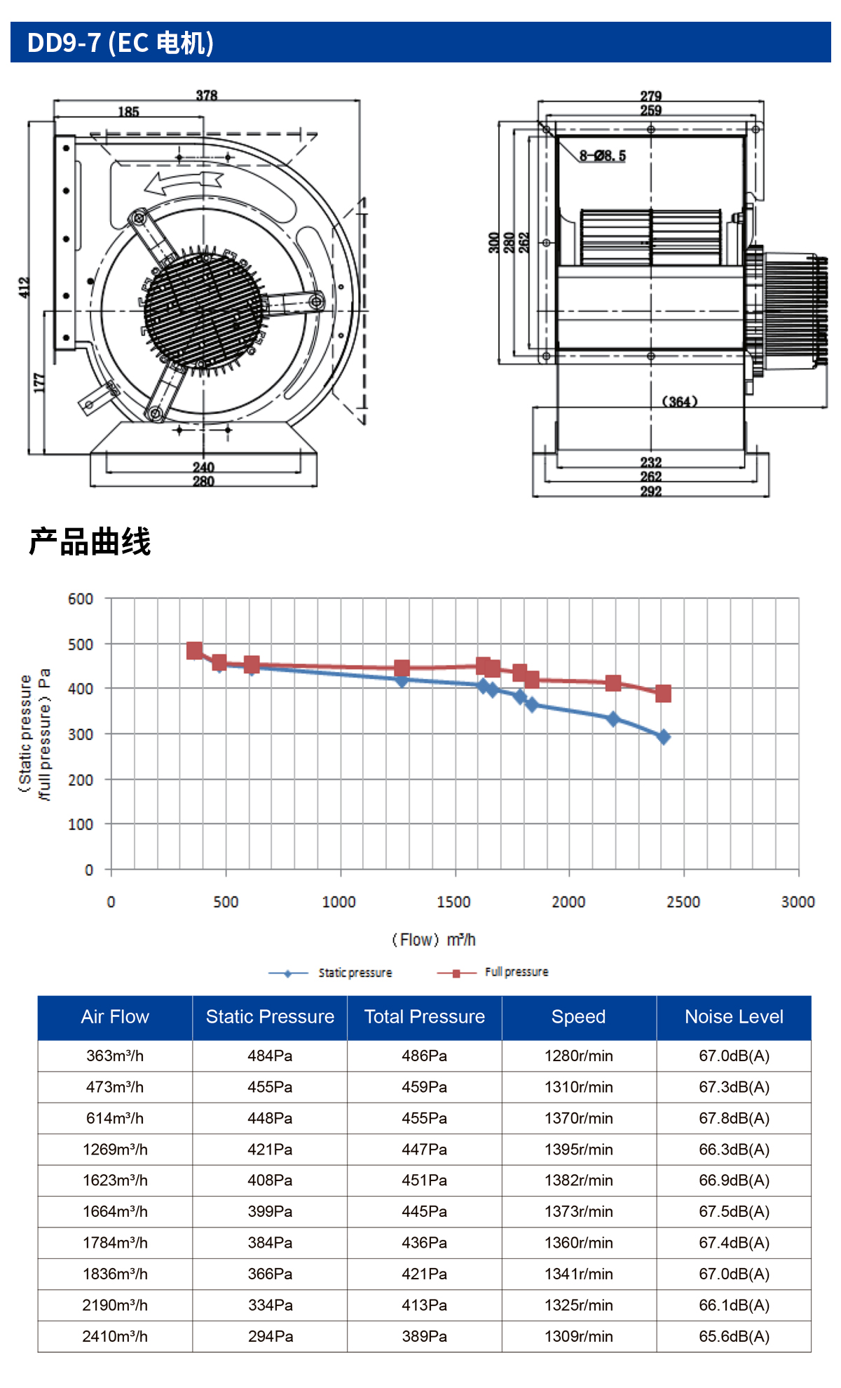 DD9-7 工程风机 - 宁波朗伟电器科技有限公司余姚分公司