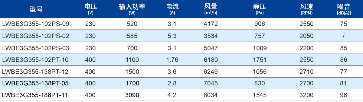 355mm EC 带支架离心风机 - 宁波朗伟电器科技有限公司余姚分公司